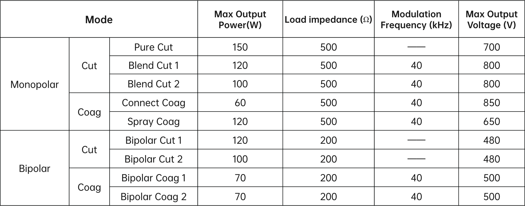 New Generation Touch Screen DUAL-RF 150 Radiofrequency Electrosurgical ...
